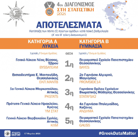Το ΠΣΠΘ... στατιστικά στην πρώτη πεντάδα: 1ο και 5ο πανελλήνιο βραβείο ...
