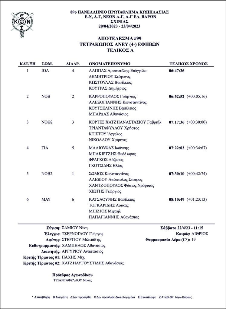 Πανελλήνια διάκριση μαθητή του Γυμνασίου ΠΣΠΘ στο 89ο Πανελλήνιο ...