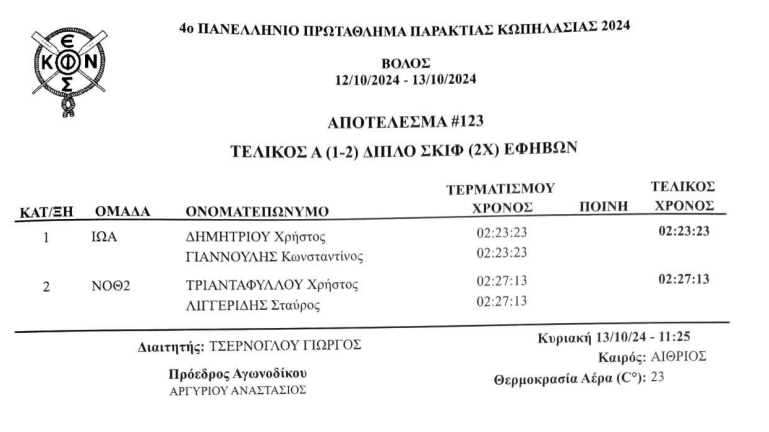 Πανελλήνια Διάκριση Μαθητή του ΠΣΠΘ Β2 Λυκείου στο 4ο Πανελλήνιο ...